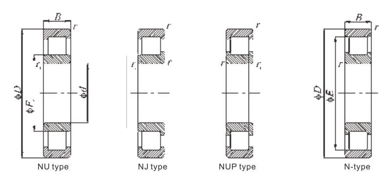 C&U RN307M Cylindrical Roller Bearing Hot Sale Bearing 35X68.2X21mm ...