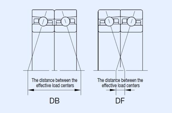 Guide To Angular Contact Ball Bearing Combinations In Varying Applications